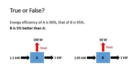 The Tale Of Two Powerconverters The Opelex Project Posted On The