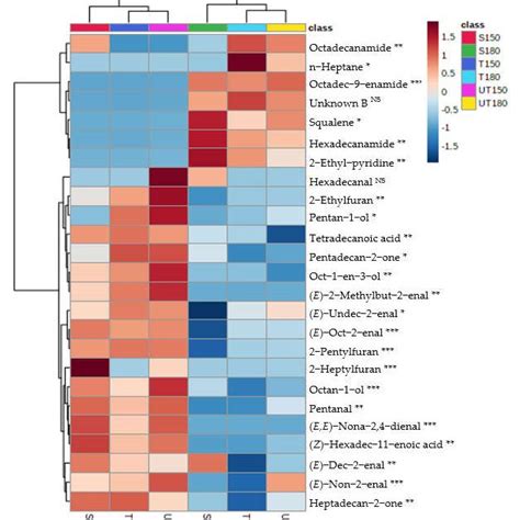 heatmap generated with normalized data for the top 25 molecules