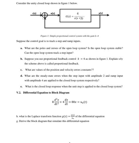 solved consider the unity closed loop shown in figure 1
