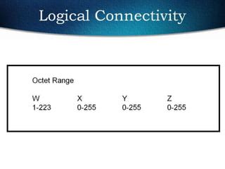 Networking Basics Tutorial PPTX Internet For Beginners Internet