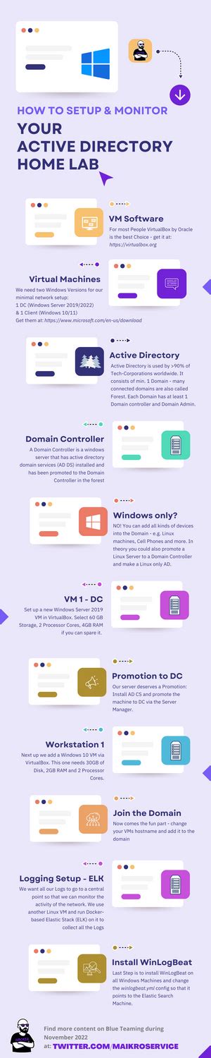 Setup And Monitor Your Ad Homelab Blue Team November Active