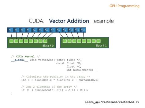 gpu programming using bu s shared computing cluster ppt download