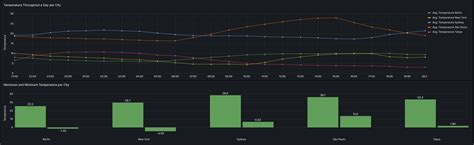 Github Cleberzumbaserverless Data Engineering Project Aws Climate Analytics And Processing
