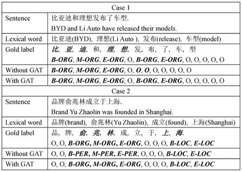 Applied Sciences Special Issue Evolutionary Computation Meets Deep Learning