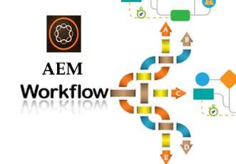 Workflows AEM News