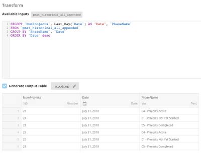 Issue Getting Last Day Date Working Properly In Mysql Query Domo Community Forum