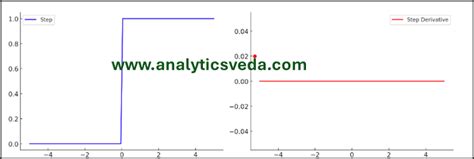 Deep Learning 8 Activation Functions Analytics Veda