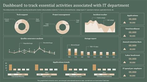 Deploying Corporate Aligned It Strategy Dashboard To Track Essential Activities Associated With