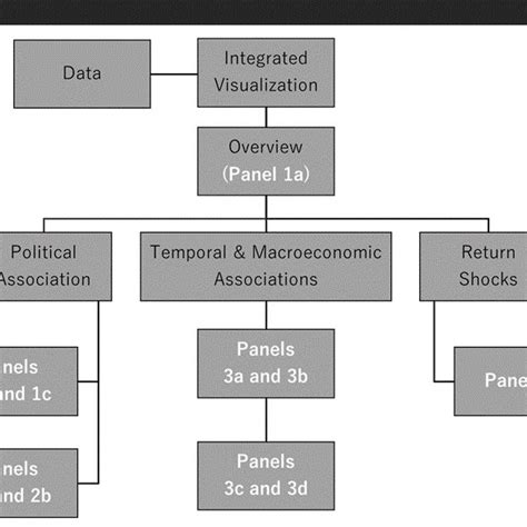 Presents A Meta Visualization Or Schema That Summarizes The Integrated