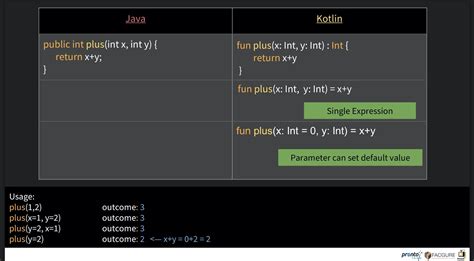 มาเรียนรู้ kotlin ที่งาน kotlin workshop กันเถอะ