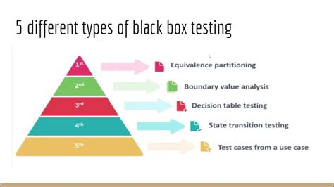 Manual Software Testing Equivalence Class Partition Youtube