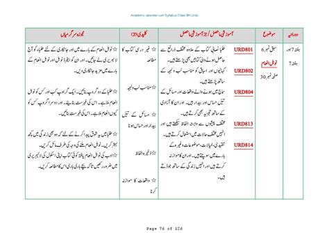 Jkbose Class 8th Syllabus 2025 Pdf Jammu And Kashmir Board Syllabus