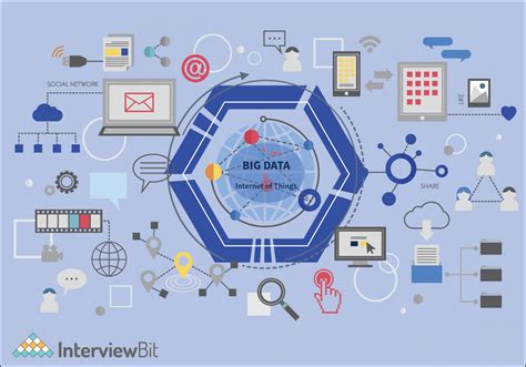Top Real Life Applications Of Java Interviewbit