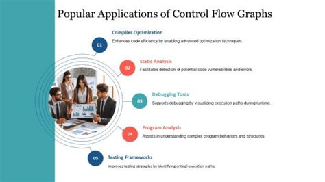 Control Flow Graphs In Intermediate Code Generation Ppt Mockup At