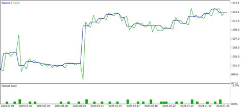 Neural Networks In Trading A Multi Agent Self Adaptive Model Final