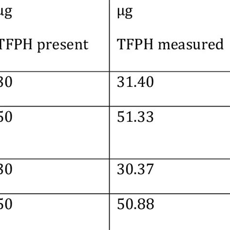 the results of standard addition method download scientific diagram