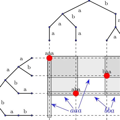 An Example Of Points And Rectangles Solid Shapes For The Decision