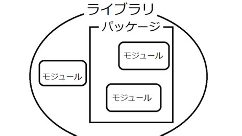 外部ライブラリのモジュールの使い方 NEKOPPY