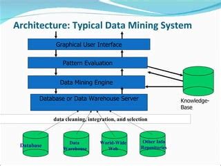 Knowledge Discovery Thru Data Mining Ppt
