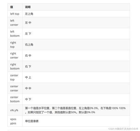 Css常用属性css 设置h1字体为宋体和粗体 Csdn博客
