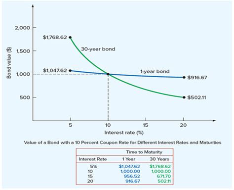 Financial Economics Flashcards Quizlet