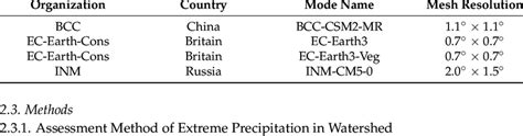 Information Of 4 Cmip6 Models Download Scientific Diagram