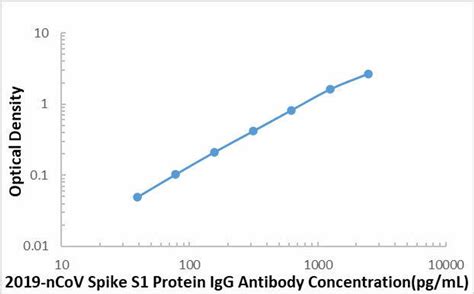 Reactive Oxygen Species Ros Assay Kit Fluorometric Maes0112