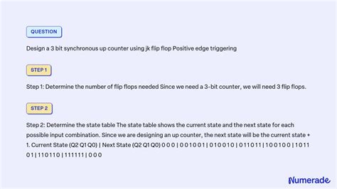 Solved Design A 3 Bit Synchronous Up Counter Using Jk Flip Flop