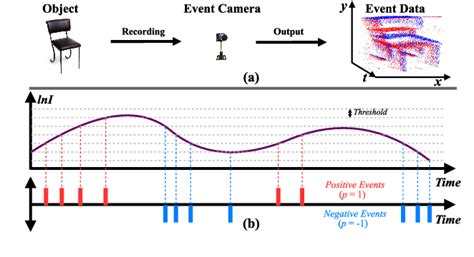 figure 1 from vmv gcn volumetric multi view based graph cnn for event