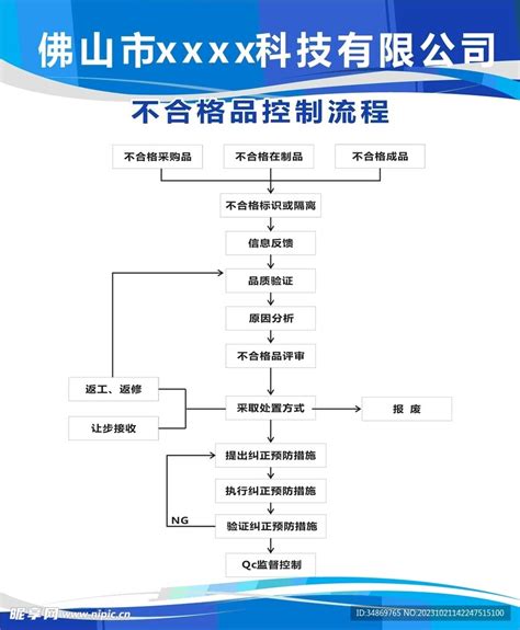 工厂流程图设计图 海报设计 广告设计 设计图库 昵图网nipic