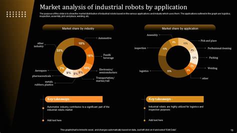 Applications Of Industrial Robots It Powerpoint Ppt Template Bundles