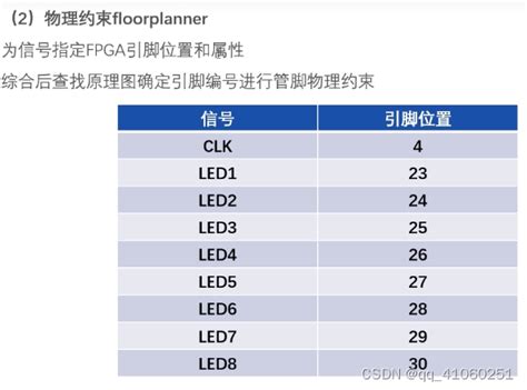 gowin fpga csdn博客