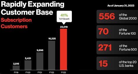 Crowdstrike Holdings Stock Right In The Strike Zone Nasdaq Crwd Seeking Alpha