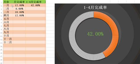 用excel做一个齿轮仪表图，如何操作？ 图表 标题 完成率
