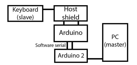 Midi Pitch Bend Modulation Wheel General Guidance Arduino Forum