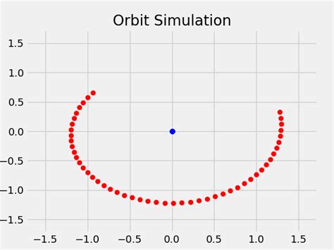 Starr Wenn On Linkedin Physics Python Pythoncoding Computerscience