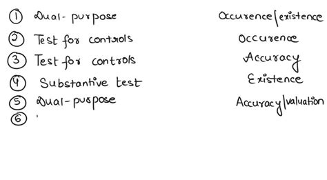 Solved The Included In The Audit Plan Typically Include Tests Of