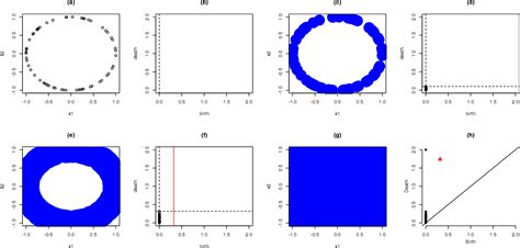 Figure 1 From Topological Data Analysis Tda For Time Series