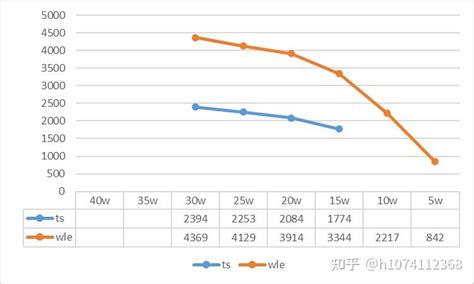 6800u定功耗测试 知乎