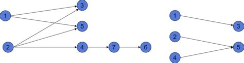 Finding The Lowest Common Ancestor In A Directed Acyclic Graph