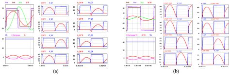 Energies Free Full Text Soft Switched Current Fed Dual Active Bridge Isolated Bidirectional