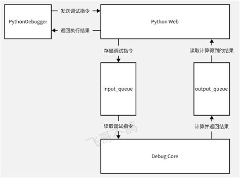 开发文档 2 Leetcode Runner