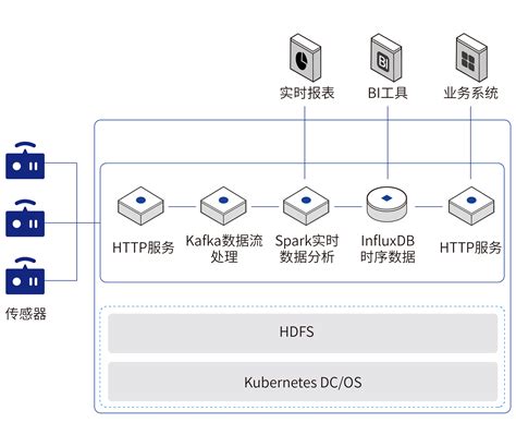 Bdos大数据应用场景 Bdos大数据操作系统 Bdos 大数据操作系统