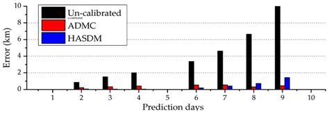 Example Op Errors Of Calibration Object Object 33323 Before And After