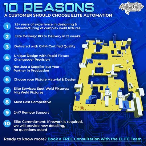 Elite Automation On Linkedin Eliteautomation Weldingexcellence Precisionmatters Innovation