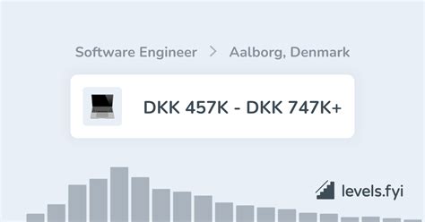 Software Engineer Salary In Aalborg Denmark