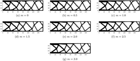 Optimal Topologies Of The 2d Mean Std Compliance Minimization Problem