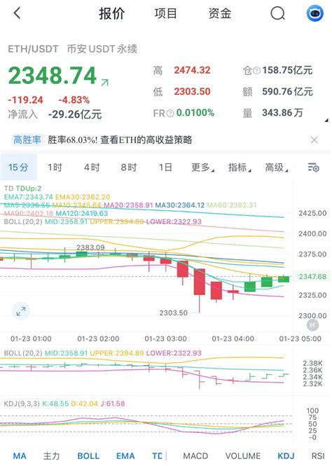 123 Ethereum Early Morning Market Analysis And Operation Id 李聖庭win