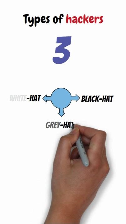 Rikunj Sindhwad On Linkedin Networking Cybersecurity Hacking