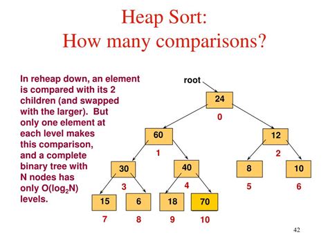 Ppt Heap Sort Powerpoint Presentation Free Download Id5961613